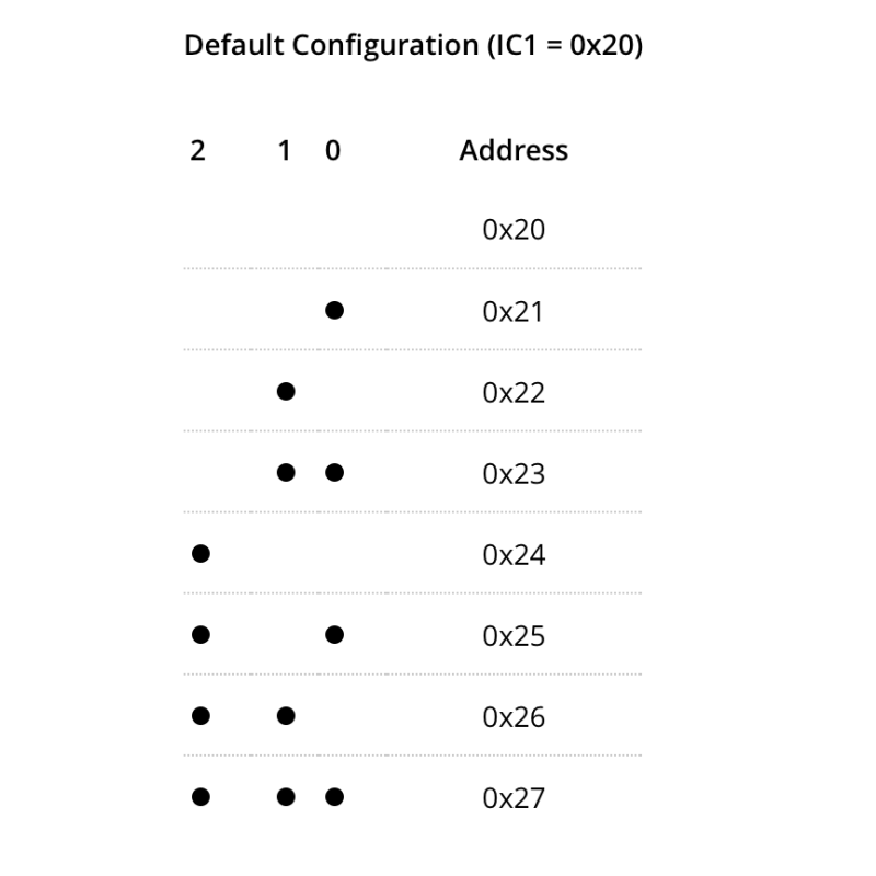 Io Pi Zero Ab Electronics Uk 16 Digital Inputsoutputs Via The Raspberry Pi I2c Port