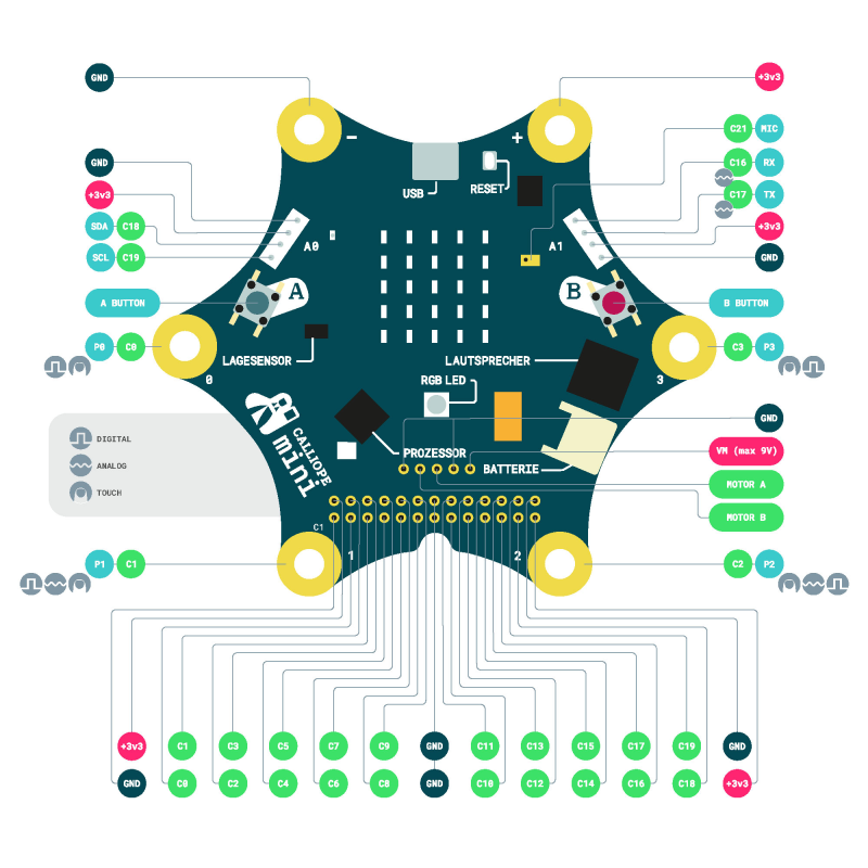 Calliope Mini 25x Red And 1xrgb Led 2x Prog Buttons Position Motion