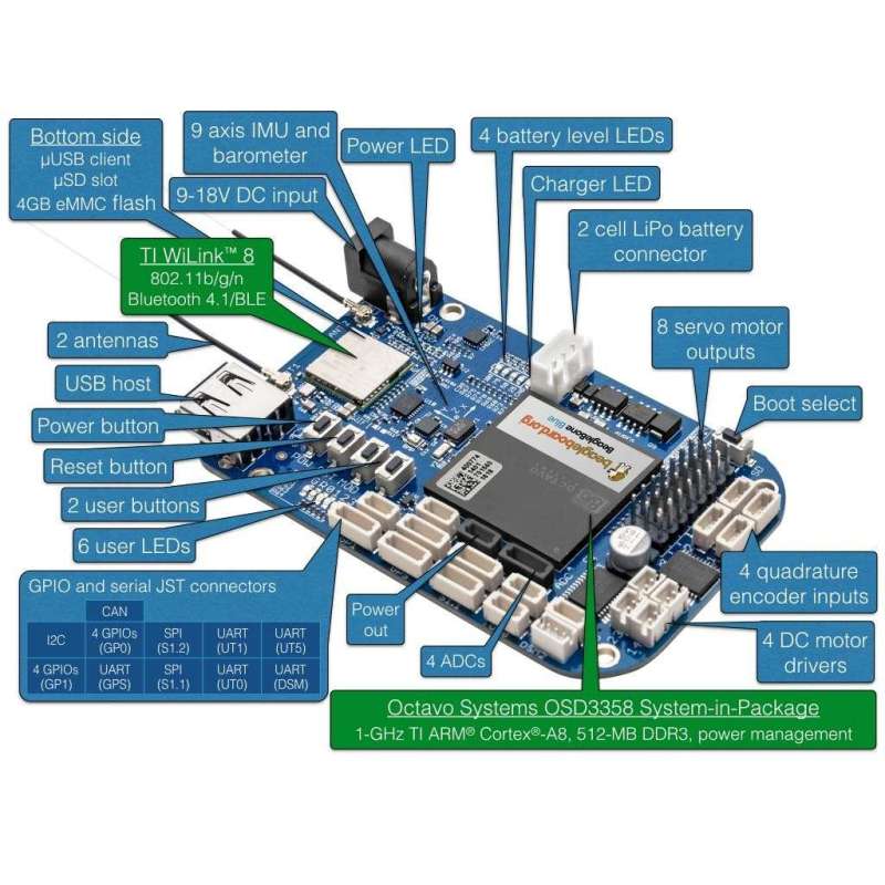 BeagleBone Blue (BB BLUE) OSD3358, 512MB, eMMC 4GB, USB,RS232,Ethernet ...
