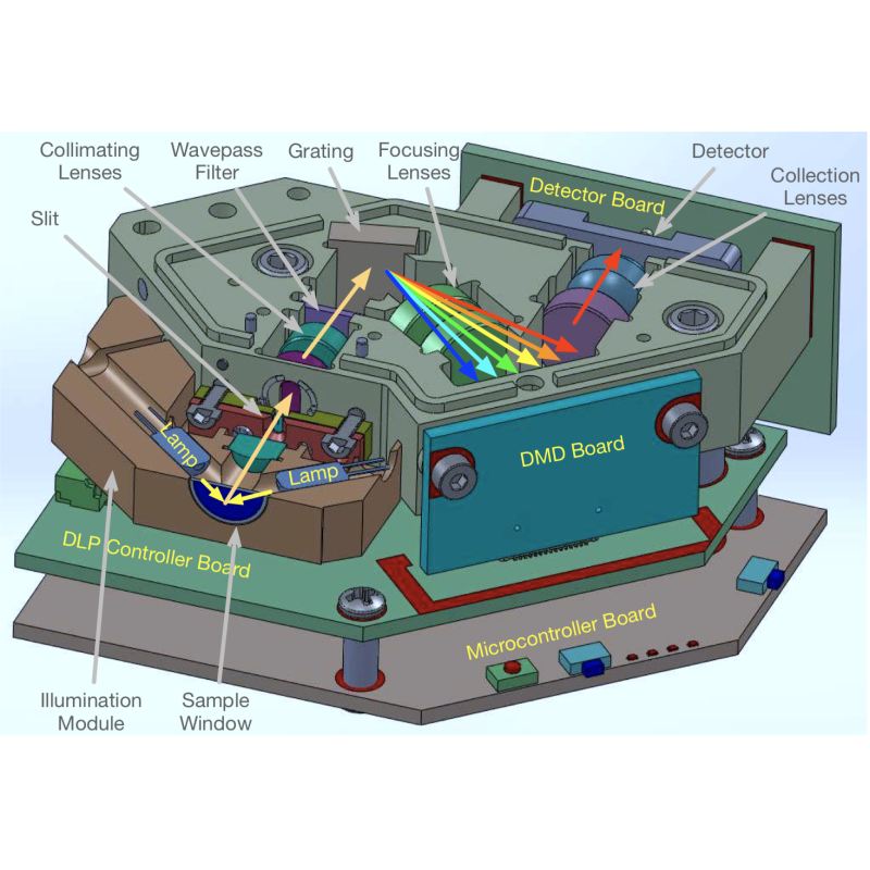 DLPNIRNANOEVM DLP NIRscan Nano EVM is a complete NIR Spectrometer 900-1700nm