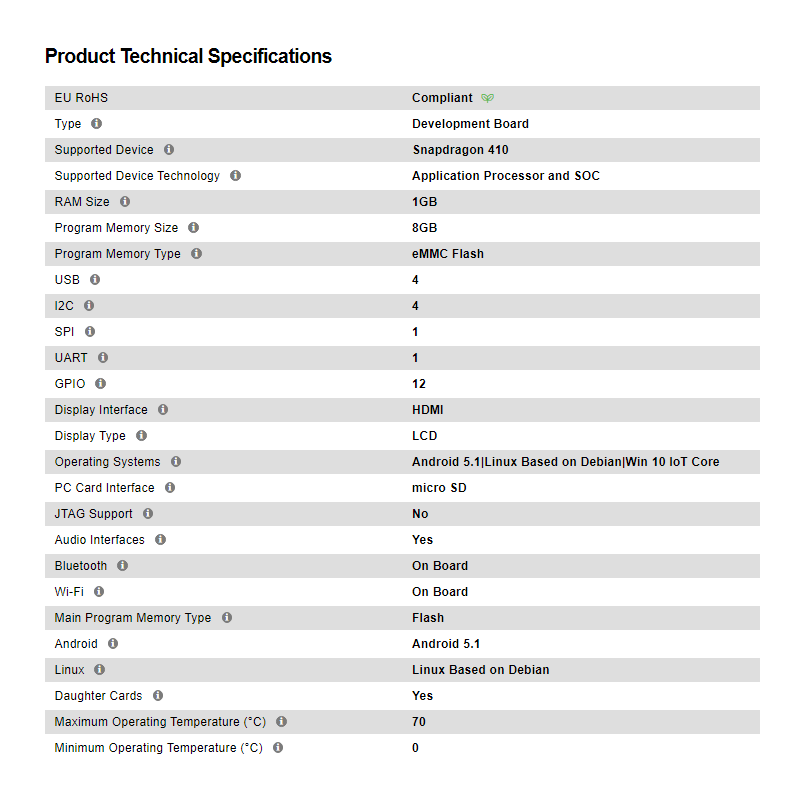 DRAGONBOARD 410C Qualcomm Snapdragon 410 processor, Quadcore A53 1.2GHz