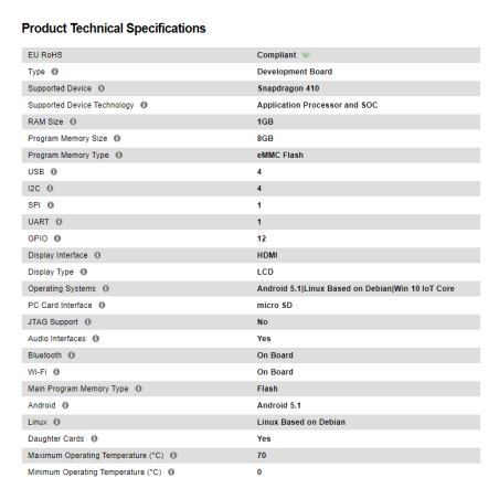 DRAGONBOARD 410C Qualcomm Snapdragon 410 processor, Quadcore A53 1.2GHz