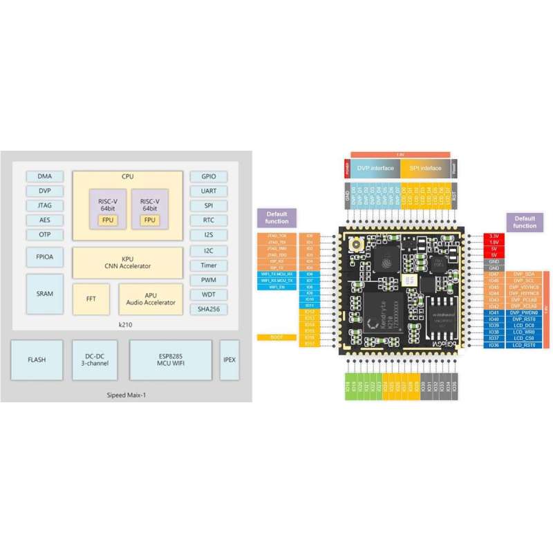 Sipeed Maix Bit For Risc V Aiiot Seeed Technology
