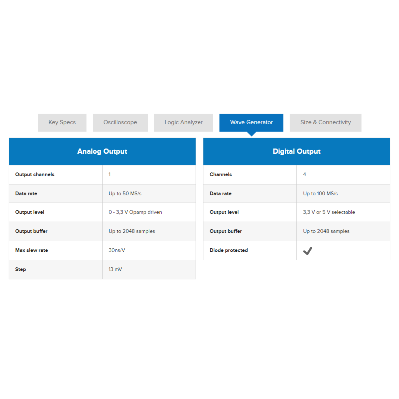 LabNation SmartScope - Scope, Logic Analyzer, Wave Generator