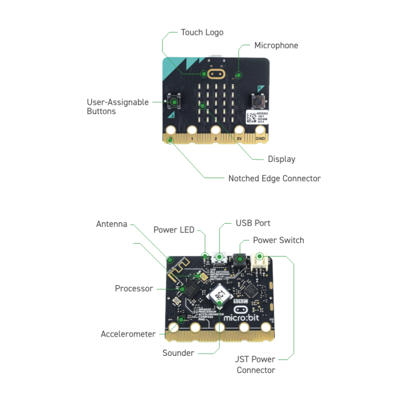 Micro:bit V2.2 BBC Board - speaker, microphone, BLE5.0, nRF52833,512kB ...