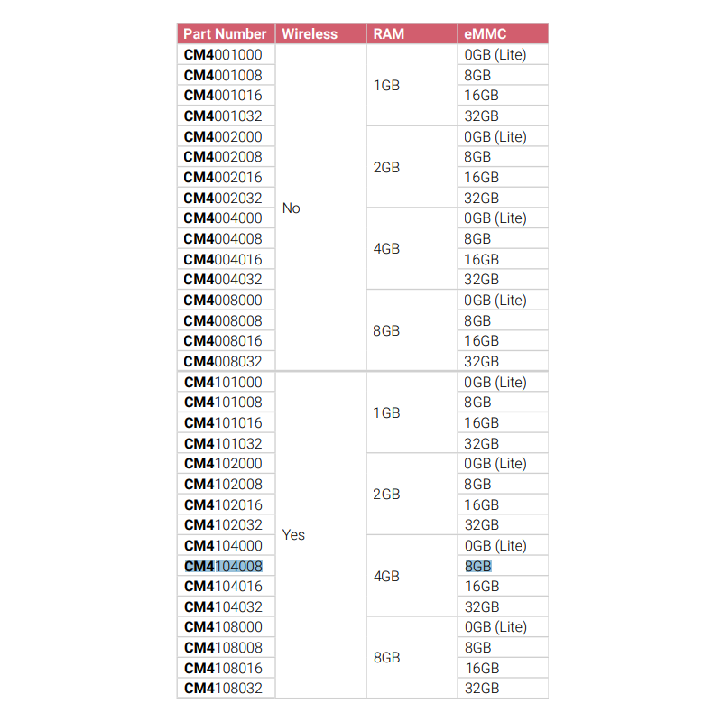 CM4104008 Raspberry Pi Compute Module 4, with 4GB RAM, 8GB eMMC ...