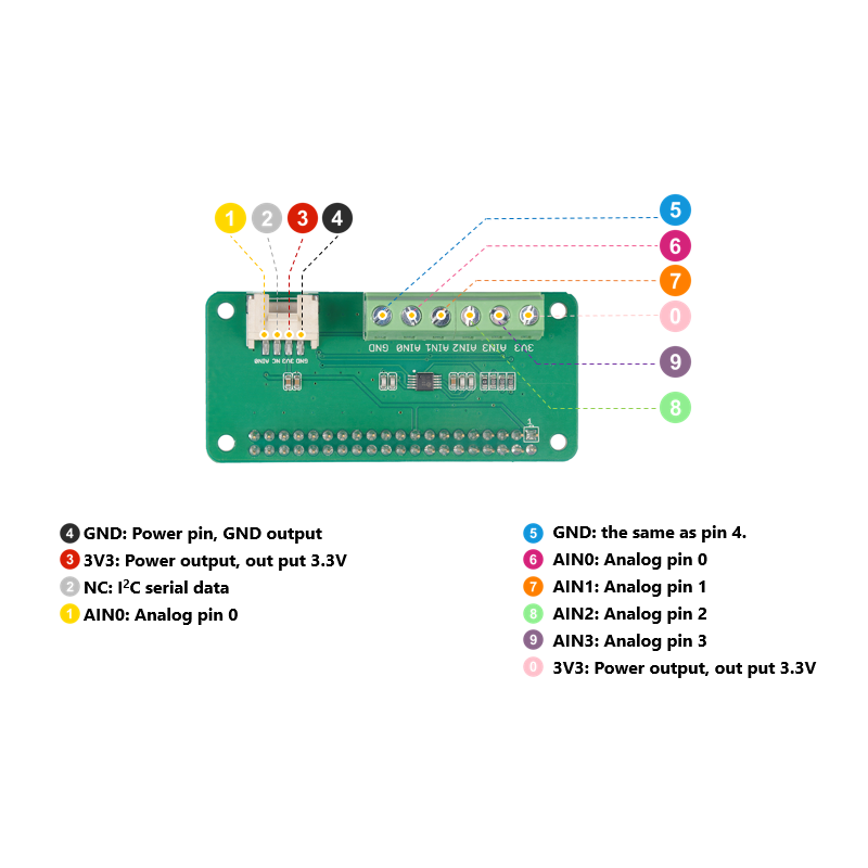 4-Channel 16-Bit ADC for Raspberry Pi -ADS1115 (SE-103030279)