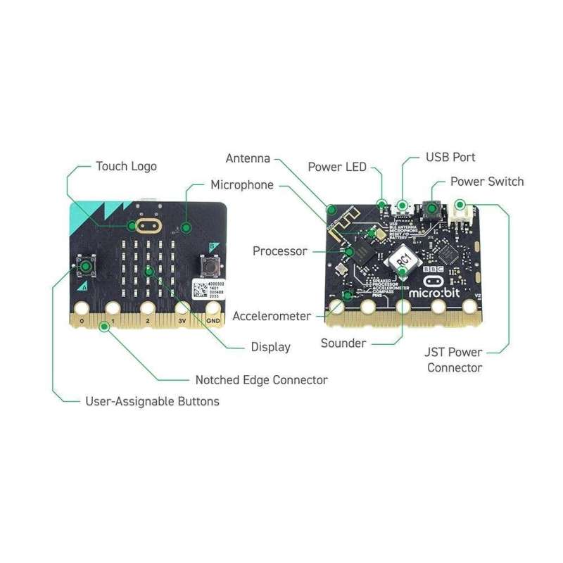 Elecrow Basic Kit for BBC Micro: bit (ER-MIB36016K+V2) obsahuje zakladnu dosku micro:bit V2