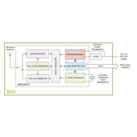 UWB Indoor Position Module BU01 (ER-DPW01041U)
