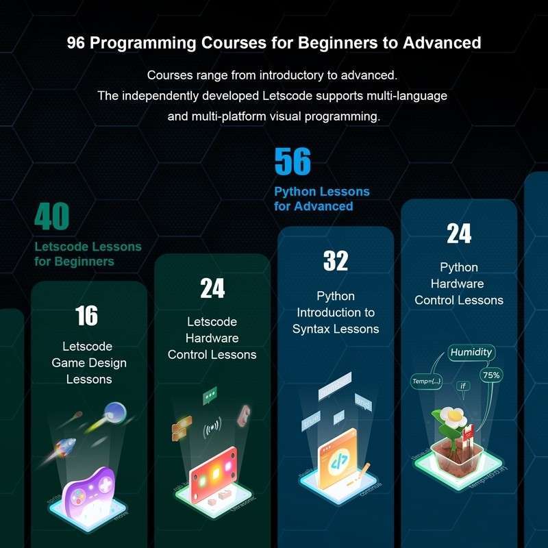 CrowPi L Basic Kit, White- Real Raspberry Pi Laptop for Learning ...