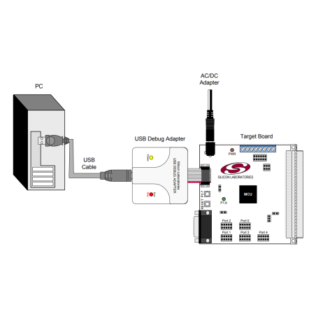 DEBUGADPTR1-USB (SILICON LABS) USB Debug Adapter