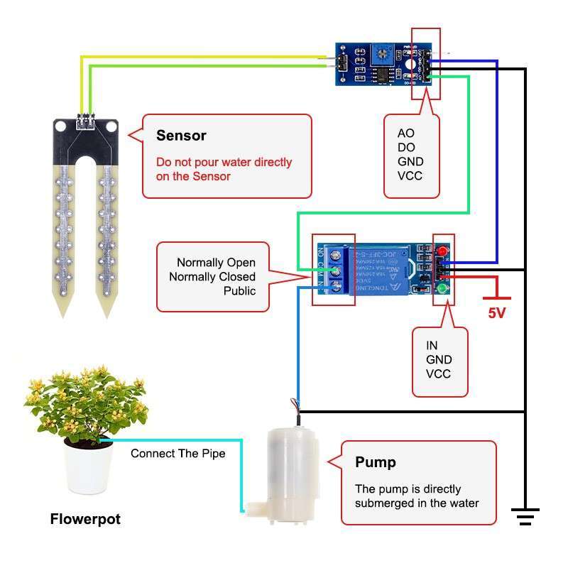 Automatic Smart Watering Irrigation Kit Soil Moisture Sensor Module Kit ...