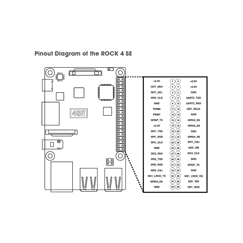 Radxa ROCK 4 Model SE 4GB Single Board Computer Rockchip RK3399-T ARM ...