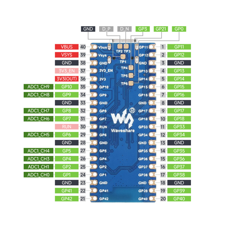 ESP32-S3 Microcontroller, 2.4GHz Wi-Fi Development Board, dual-core ...