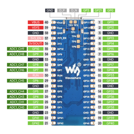 ESP32-S3 Microcontroller, 2.4GHz Wi-Fi Development Board, dual-core ...