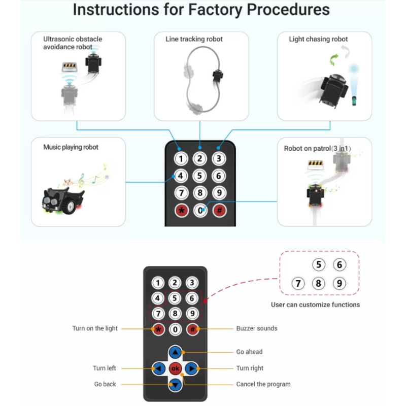 CrowBot BOLT-Open Source Programmable Smart Robot Car STEAM Robot Kit ...