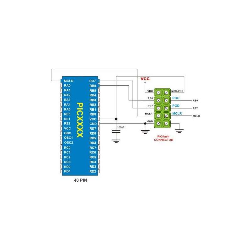 PICFlash In-System Programmer/In-Circuit Debugger