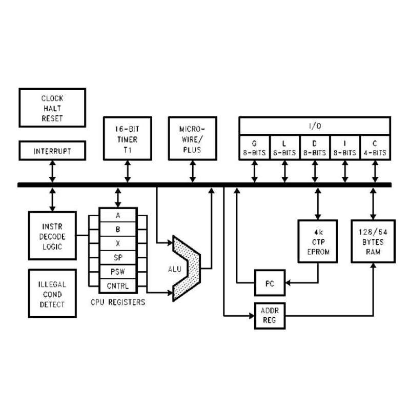 COP8782CN DIP20 8-Bit One-Time Programmable (OTP) Microcontroller NSC
