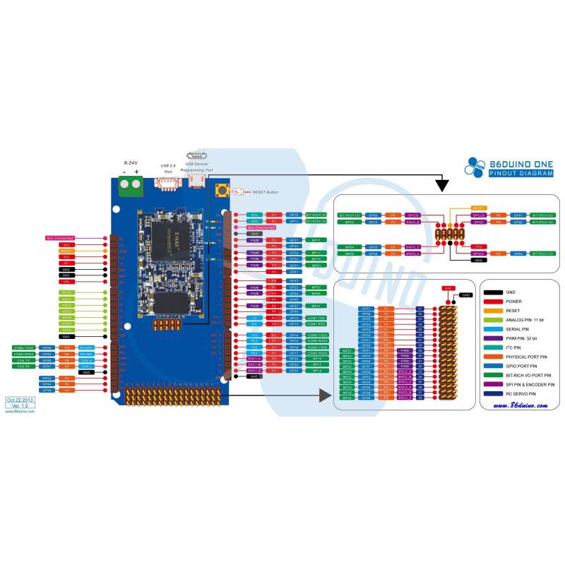 86Duino ONE - Vortex86EX 300MHz 32bit x86,128MB DDR3,LAN,USB,uSD,+I/O,11PWM,RTC Bat.