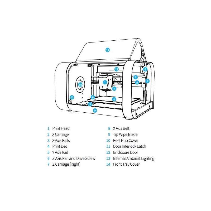 RBX01 3D PRINTER ROBOX (CEL Technology) Dual Extruder, High Definition