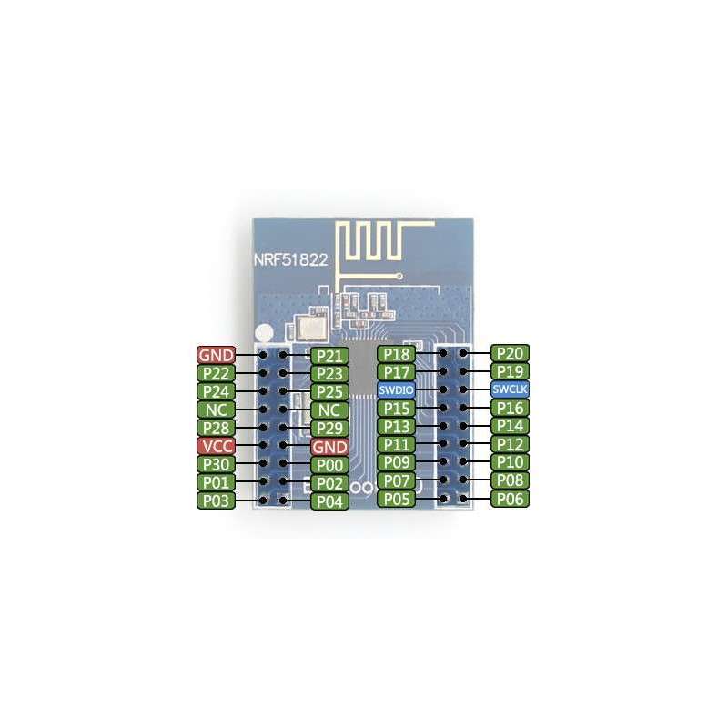 Core51822 (Waveshare) nRF51822 module Bluetooth 4.0 low energy/2.4 GHz RF SoC,BLE (ER-WIB00569B)