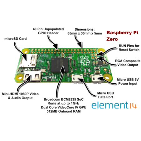 RASPBERRY PI ZERO V1.2 KIT WITH ADAPTERS (RPI ZERO / PI-ZERO ...