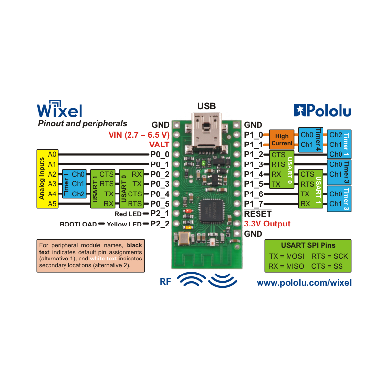 Wixel Programmable USB Wireless Module (POLOLU-1337)